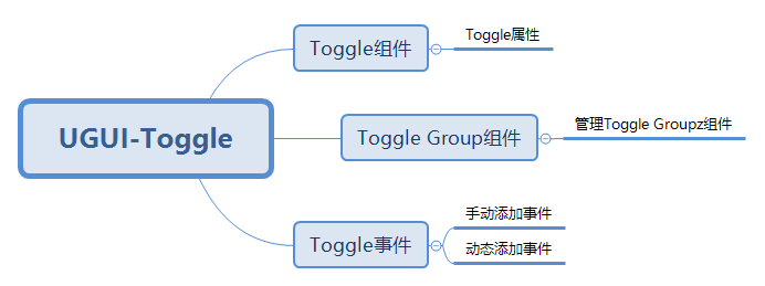 8.UGUI- Toggle - 遥知教学服务平台