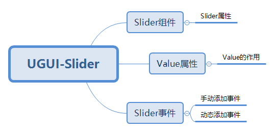 9.UGUI-Slider - 遥知教学服务平台