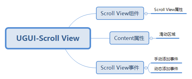 12.UGUI-Scroll View - 遥知教学服务平台