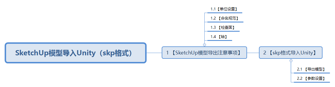 22.SketchUp模型导入Unity（skp格式） - TeachForward教学服务平台-遥知教育